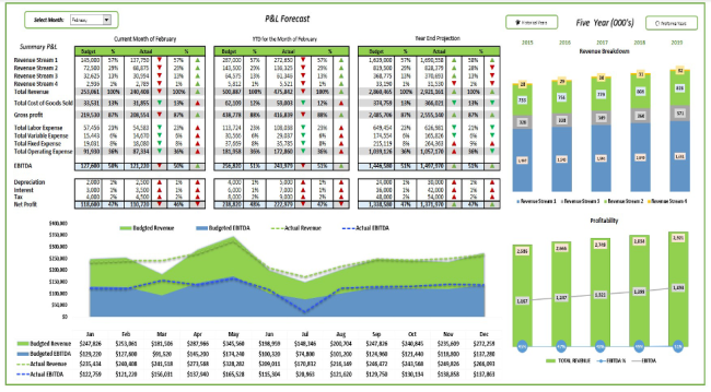 Top 7 Types of Financial Models (Explained With Examples)