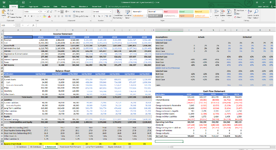 Top 7 Types of Financial Models (Explained With Examples)
