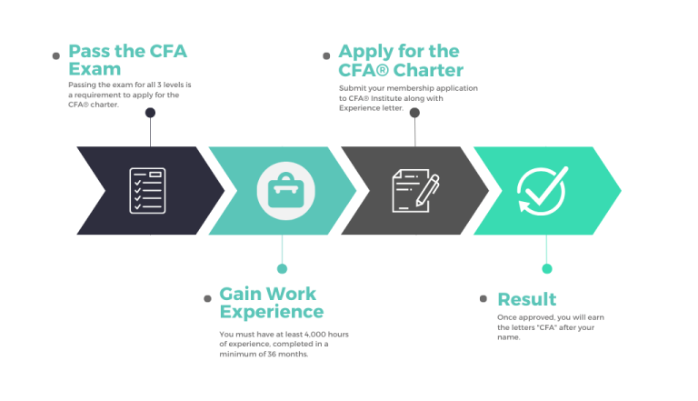 CFA Level 1 Coaching Institute in India | Best CFA Level 1 Course ... CFA Level 1 Coaching Institute in India | Best CFA Level 1 Course ...