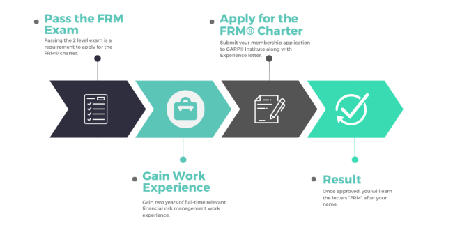 FRM Coaching Institute in India with Placement Support | Best FRM ...