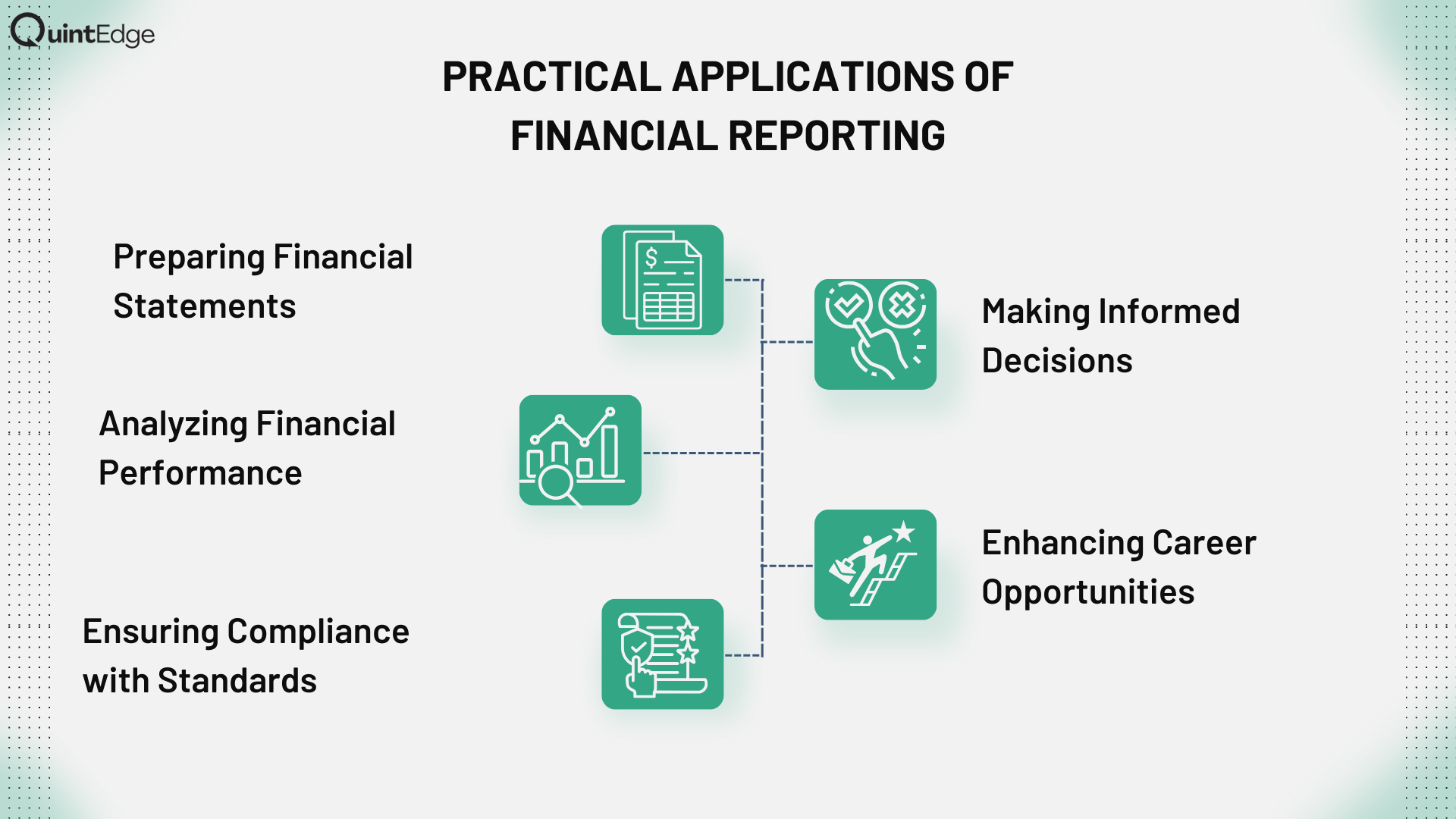 ACCA Financial Reporting: Exam Format, Structure & Pass Percentage