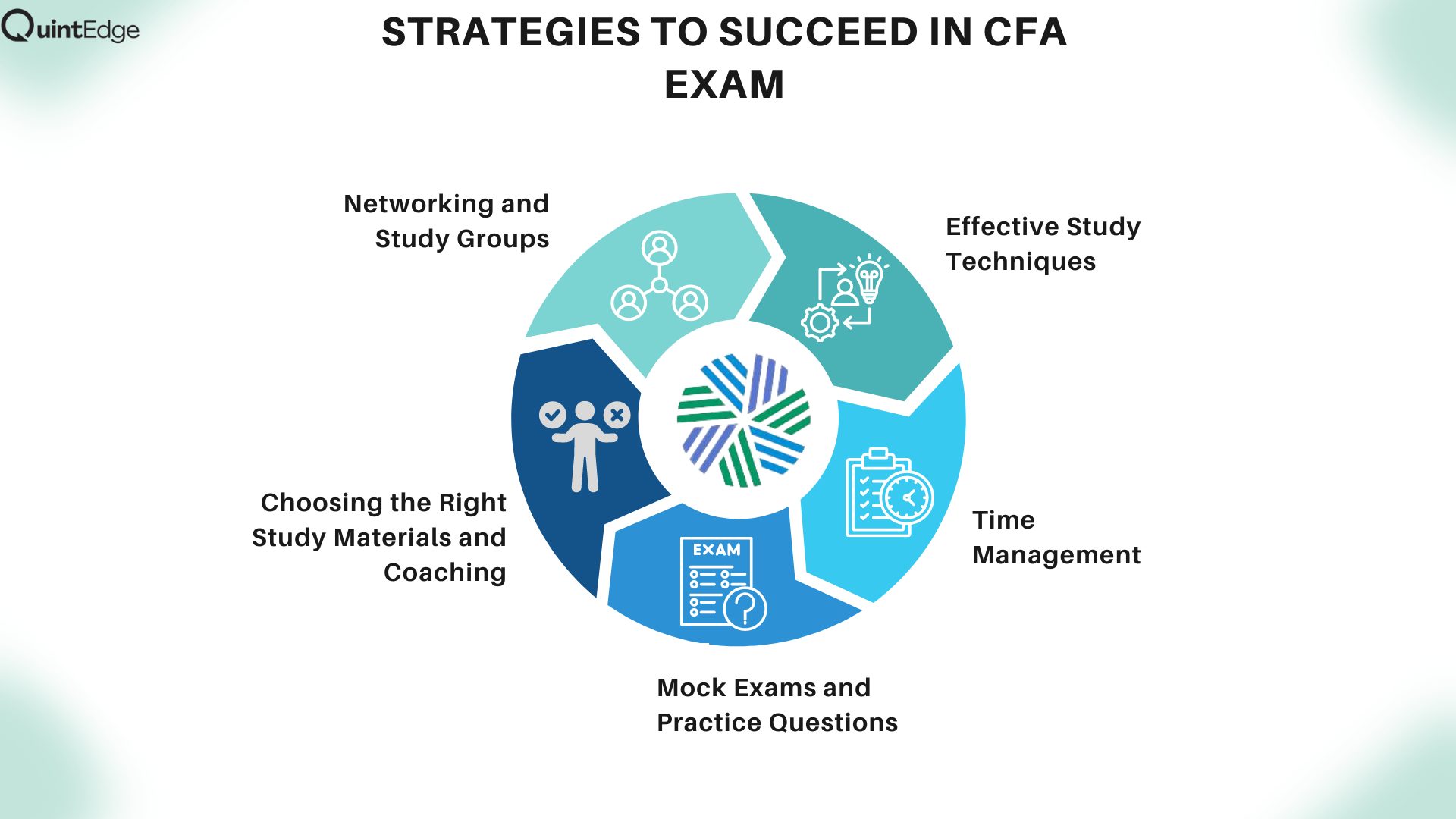 CFA Exam Pass Rates in 2025: Is CFA Difficult? CFA Exam Pass Rates in 2025: Is CFA Difficult?