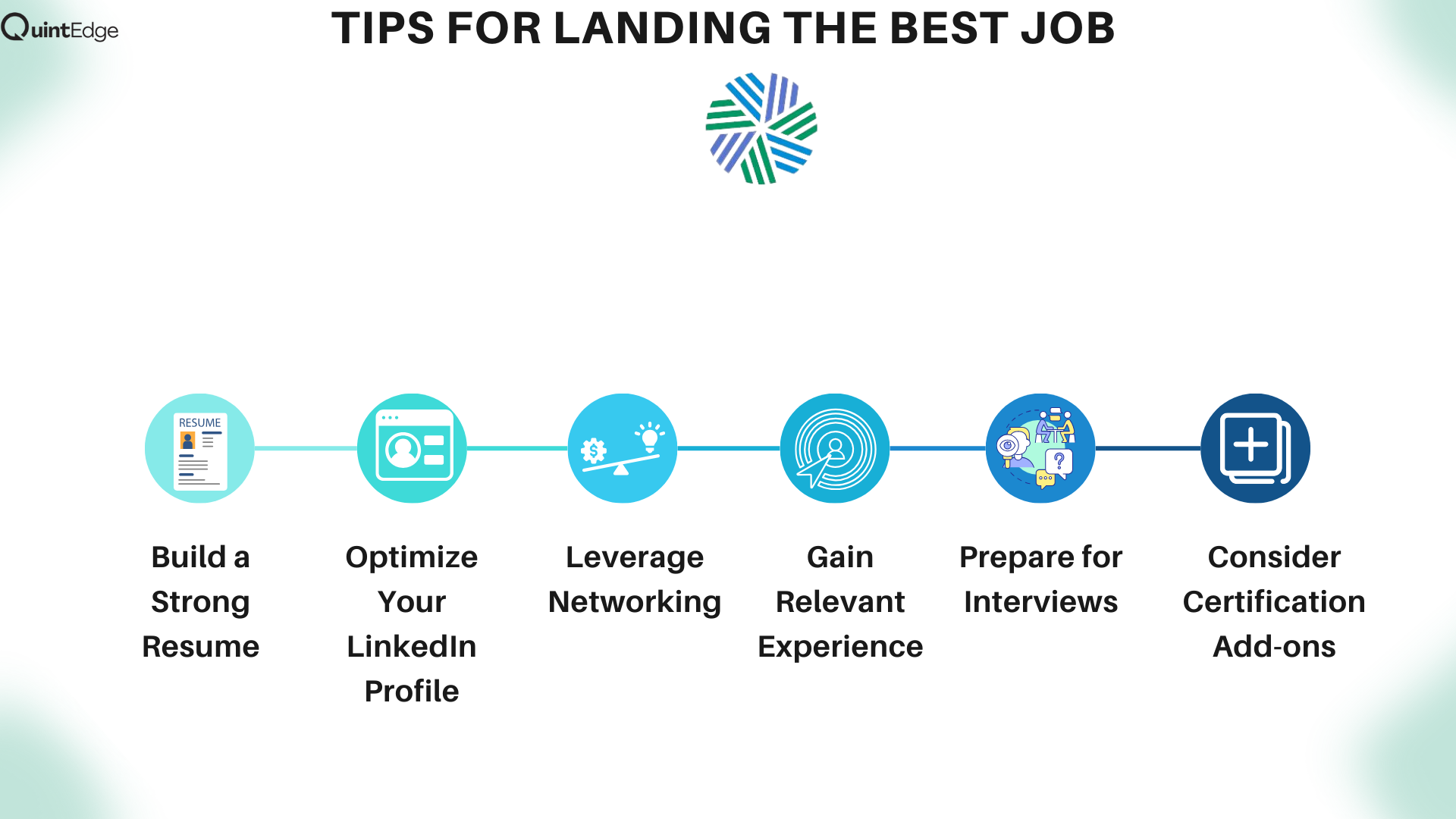 Top 10 High-Paying Jobs After CFA Level 1 in India (₹15 lac+ pa) Top 10 High-Paying Jobs After CFA Level 1 in India (₹15 lac+ pa)