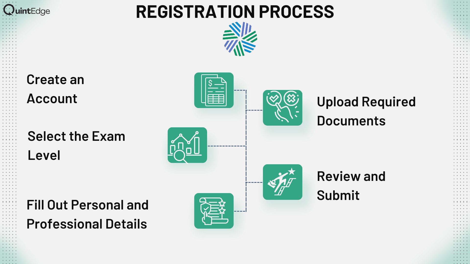 CFA Exam Registration: Step by Step Guide [2025 Update]