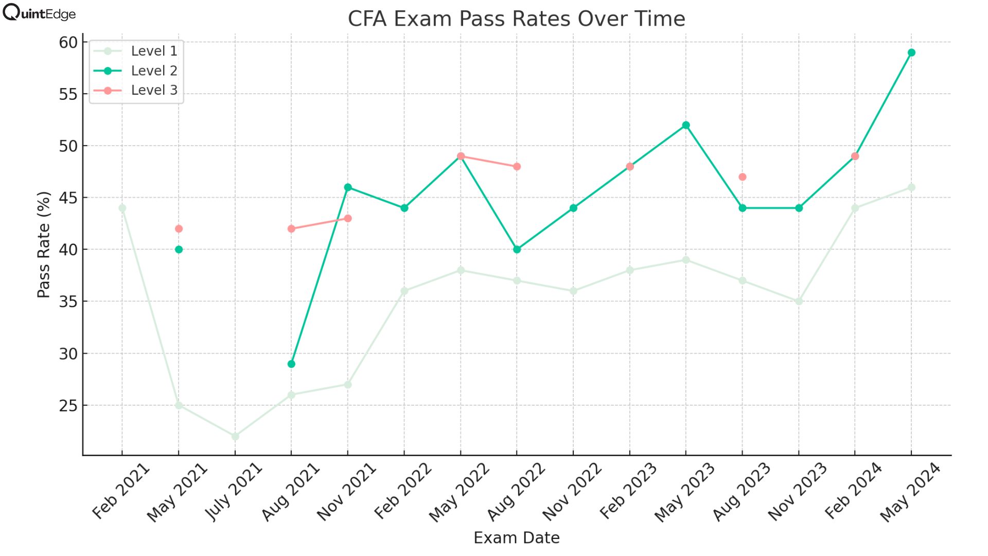 CFA Exam Pass Rates in 2025: Is CFA Difficult? CFA Exam Pass Rates in 2025: Is CFA Difficult?