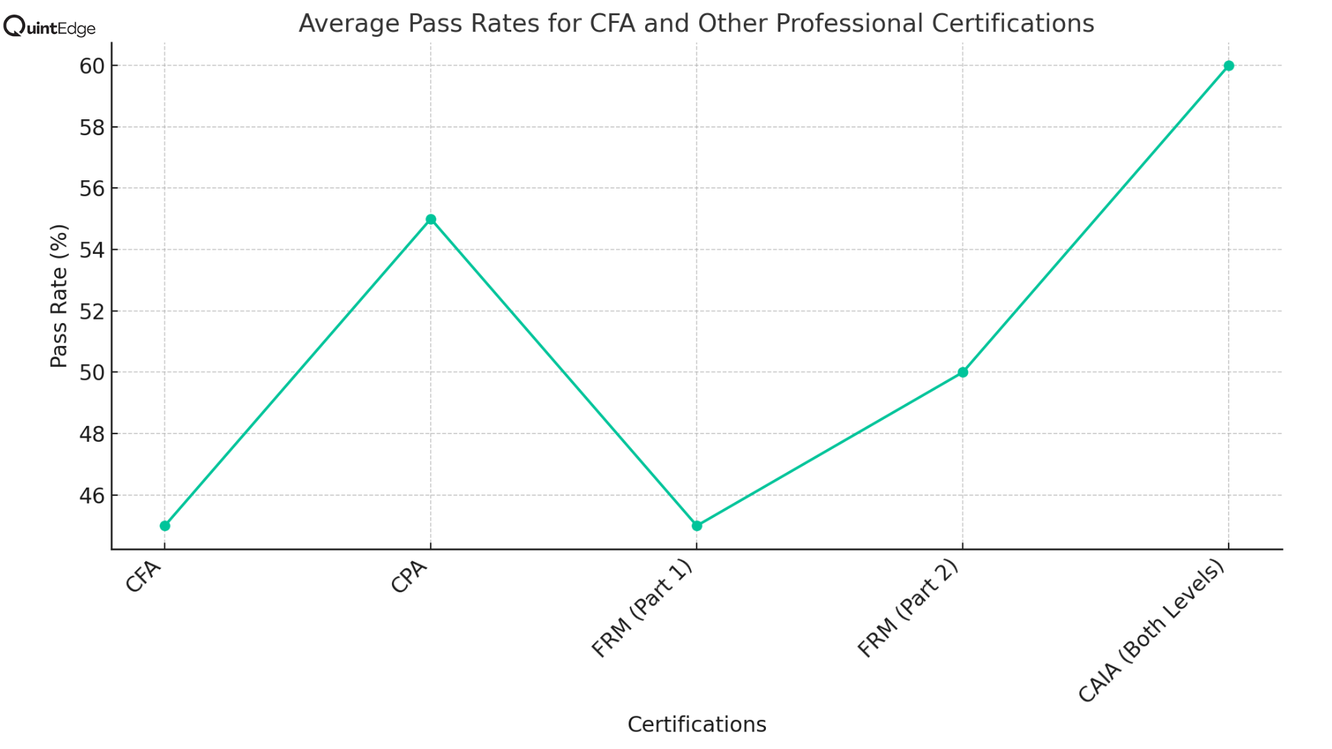 CFA Exam Pass Rates in 2025: Is CFA Difficult? CFA Exam Pass Rates in 2025: Is CFA Difficult?