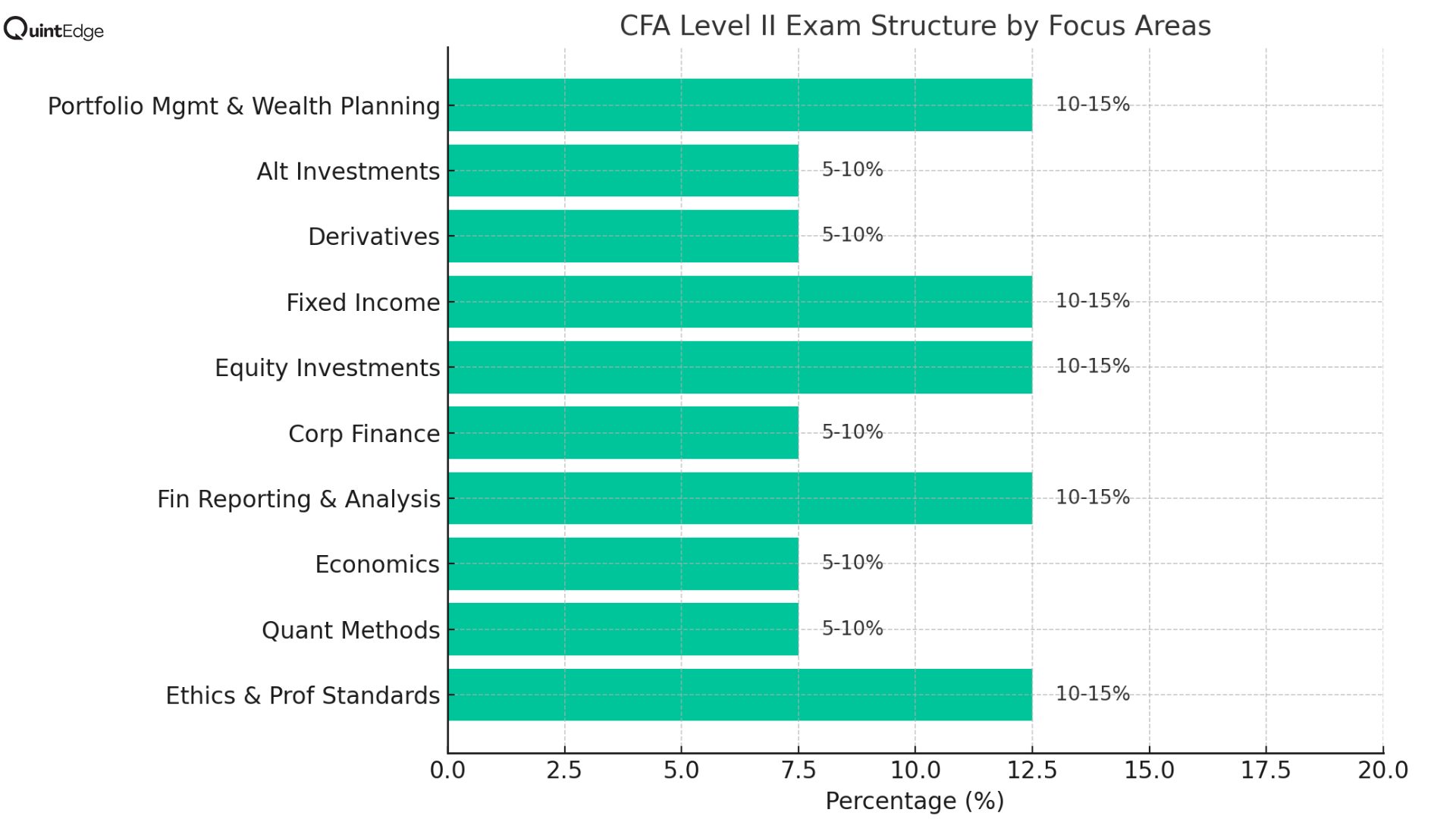CFA Eligibility Criteria: A Complete Guide [2025 Update]